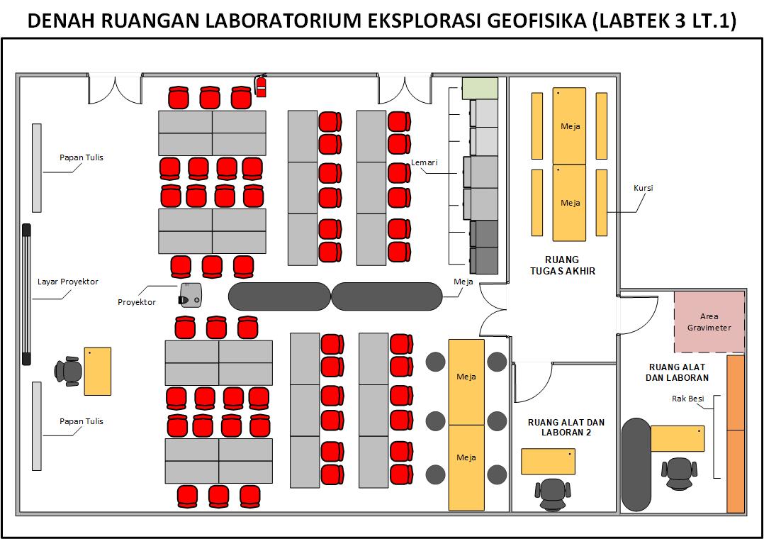 Laboratorium – Teknik Geofisika